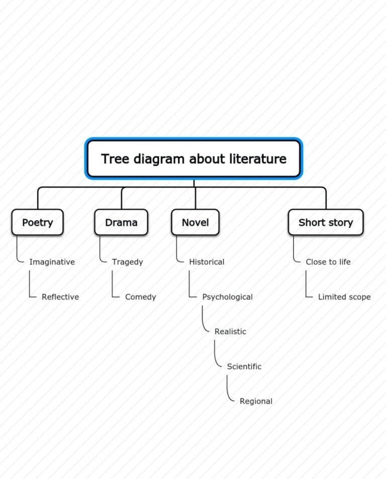What is note making in English grammar - learnhatkey.com