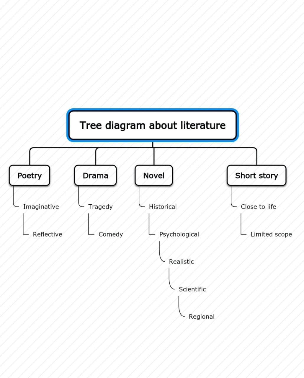 What is note making in English grammar - learnhatkey.com